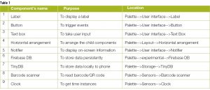 How to build a smart attendance register in App Inventor 2 - Open Source For You