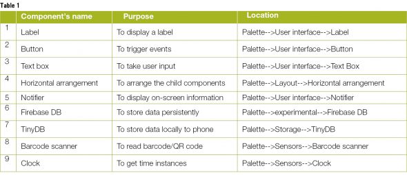 How to build a smart attendance register in App Inventor 2 - Open ...