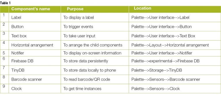 How to build a smart attendance register in App Inventor 2 - Open ...