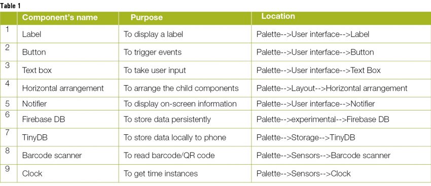 How to build a smart attendance register in App Inventor 2 - Open Source For You