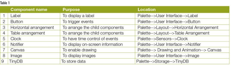 Creating sliding number game in App Inventor 2 - Open Source For You