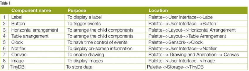 Creating sliding number game in App Inventor 2 - Open Source For You
