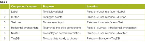 How to build a smart attendance register in App Inventor 2 - Open ...