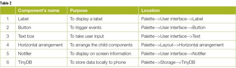How to build a smart attendance register in App Inventor 2 - Open Source For You