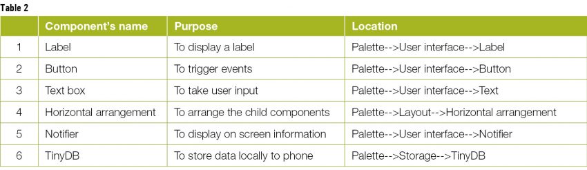 How to build a smart attendance register in App Inventor 2 - Open Source For You