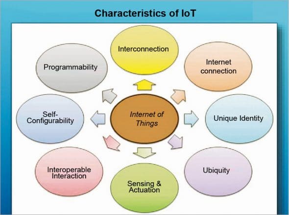 The role of open source in IoT - Open Source For You (OSFY)
