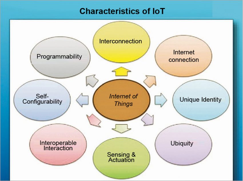 The role of open source in IoT - Open Source For You (OSFY)