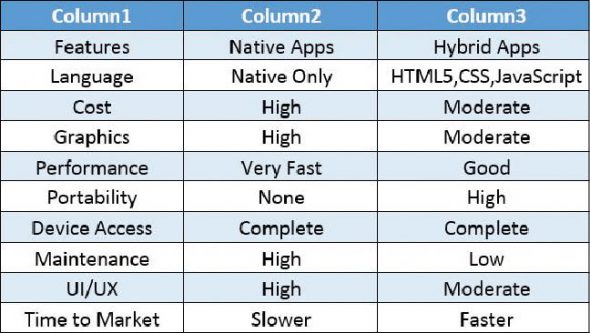 Using Onsen UI with Monaca IDE for hybrid mobile app development