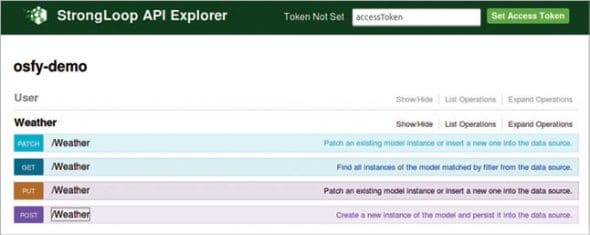 Building Rest Apis With Loopback Framework Open Source For You