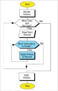AWK: A tool for data extraction - Open Source For You - OSFY