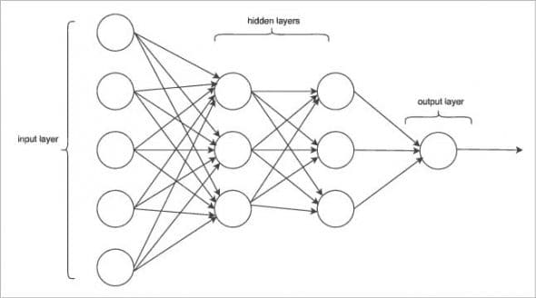 Deep (machine) learning: Everything you need to know about it