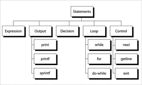 AWK: A tool for data extraction - Open Source For You - OSFY
