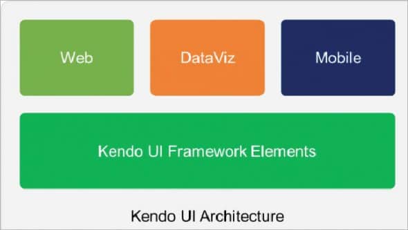 Beginning with open source mobile app development frameworks