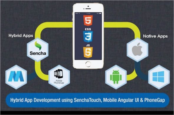 Beginning With Open Source Mobile App Development Frameworks
