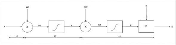 Deep (machine) learning: Everything you need to know about it