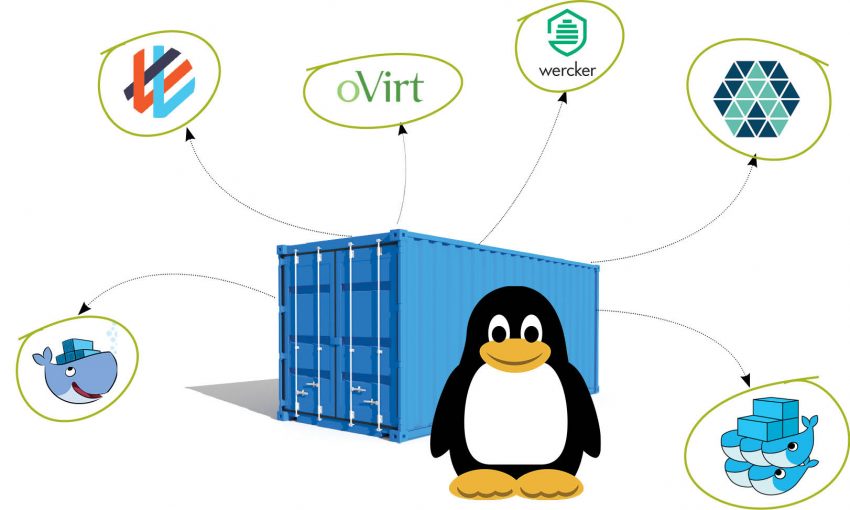The best open source tools for containerisation - Open Source For You