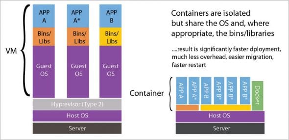 Everything you need to know about Linux containers - Open Source For You