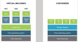 The best open source tools for containerisation - Open Source For You