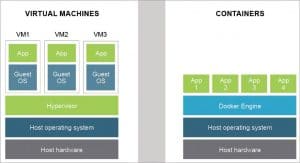 The best open source tools for containerisation - Open Source For You