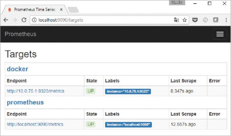 Monitoring Docker with Prometheus - Open Source For You