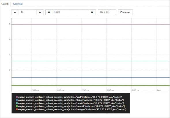 Monitoring Docker with Prometheus - Open Source For You