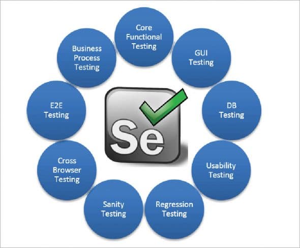 Five Friendly Open Source Tools for Testing Web Applications