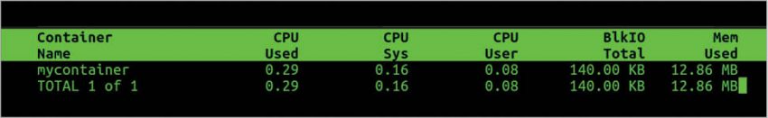 Stepping into the world of Linux Containers (LXC) - Open Source For You