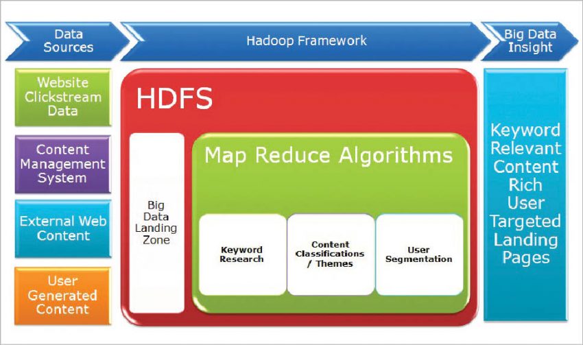 Top 4 open source tools you can use to handle Big Data - Open Source ...