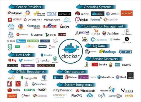 Docker is emerging as the future of application delivery - Open Source ...