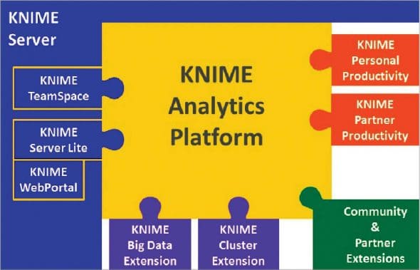 Top 4 open source tools you can use to handle Big Data - Open Source For You