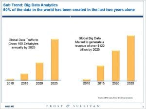 Top 4 open source tools you can use to handle Big Data - Open Source For You