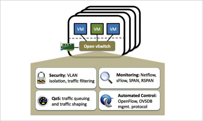 NFV: Redefining Network Infrastructure - Open Source For You