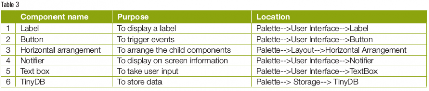 Creating a digital booking app in App Inventor 2 - Open Source For You