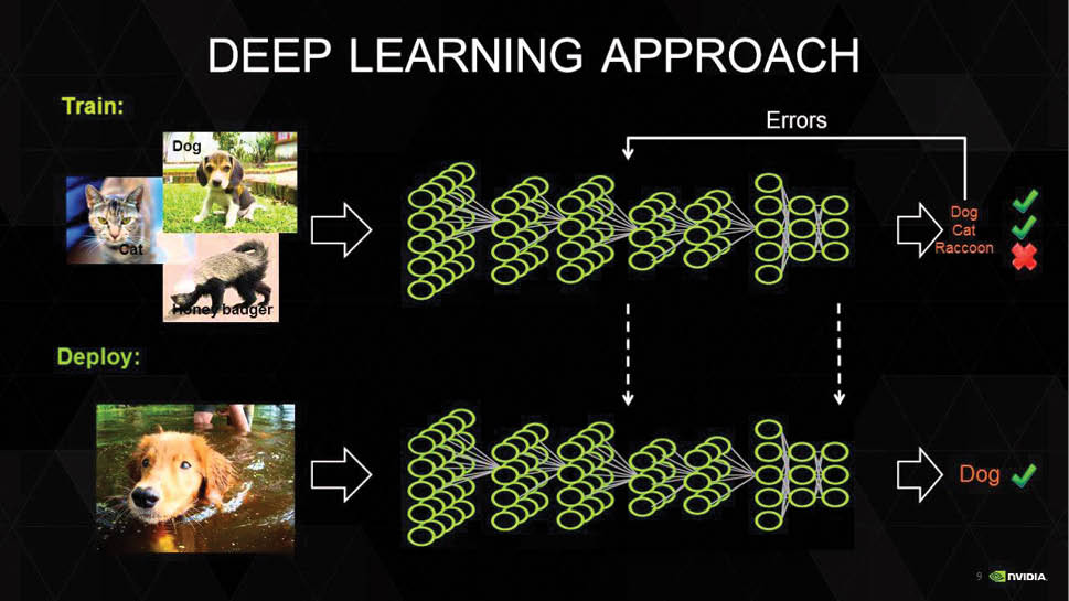 A Quick Look At Image Processing With Deep Learning Ope Source For You A Quick Look At Image Processing With Deep Learning Ope Source For You