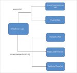 The Long and Short of Waits in Web Applications Using Selenium