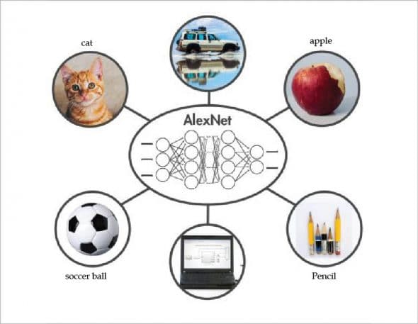 A Quick Look at Image Processing with Deep Learning - ope source for you