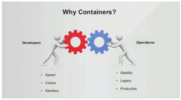 Containerisation: Why, What and How - Open Source For You