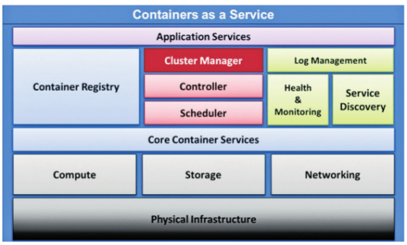 Containerisation: Why, What and How - Open Source For You