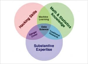 DataScience & Machine Learning: Making Machines Smarter