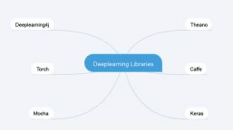 An Introduction to Deeplearning4j, the Distributed Deep Learning Library