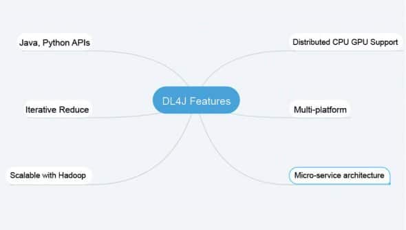 An Introduction to Deeplearning4j, the Distributed Deep Learning Library