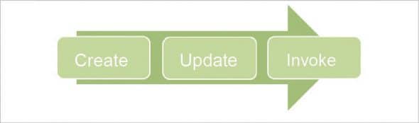 Using Python to Automate Retweets - open source for you