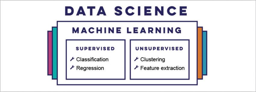 DataScience & Machine Learning: Making Machines Smarter