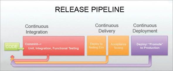 Starting the DevOps Journey Using Cucumber and Selenium