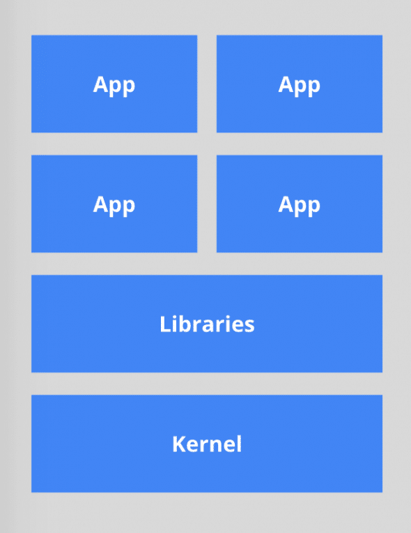 The Current Popularity and the Future of Docker - open source for you
