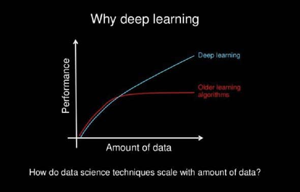 Deep Learning: Using Algorithms to Make Machines Think