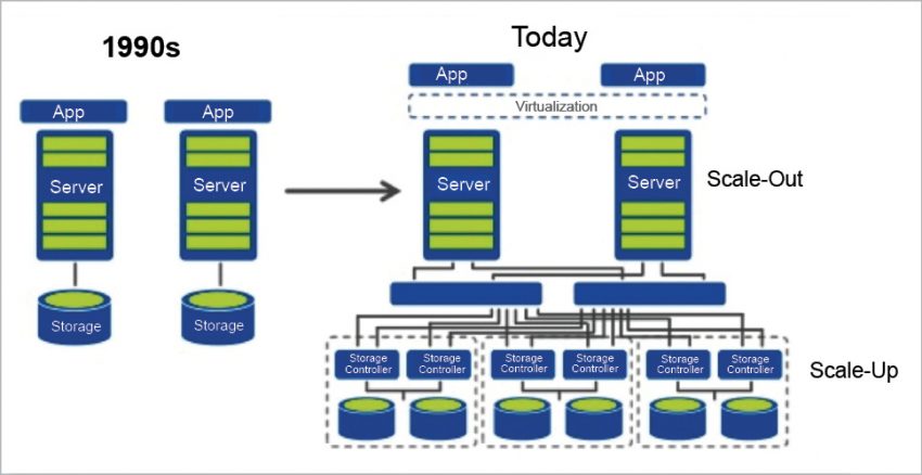 A Brief Introduction to Puppet - open source for you (OSFY)