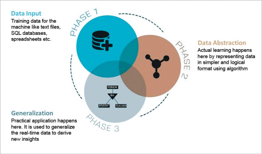 Insights into Machine Learning - open source for you (OSFY)