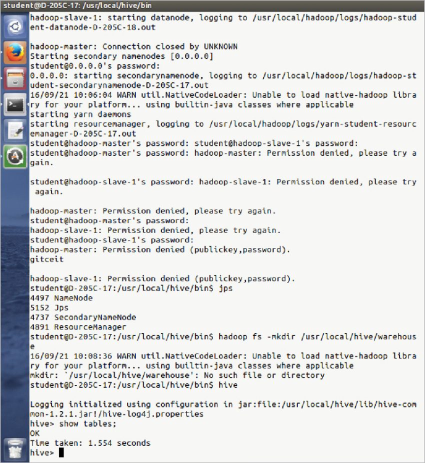 Hive: The SQL-like Data Warehouse Tool for Big Data - open source for you