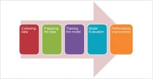 Insights into Machine Learning - open source for you (OSFY)